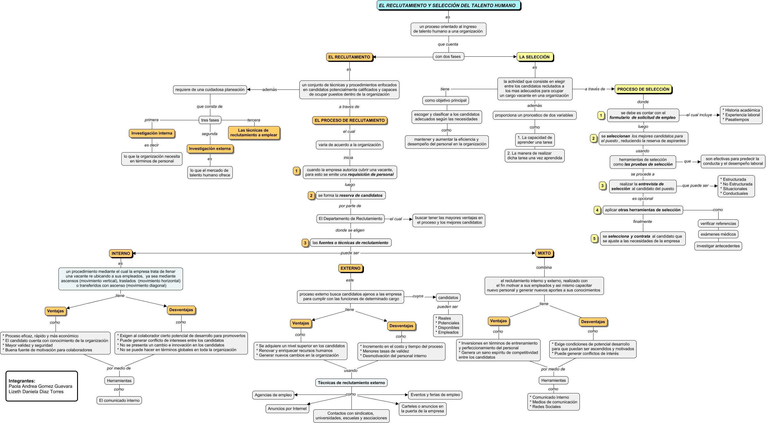MAPA RECLUTAMIENTO Y SELECCIÓN DE PERSONAL 000.cmap
